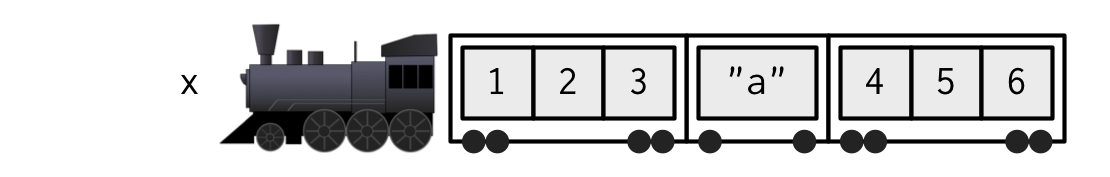 STA323 – Subsetting