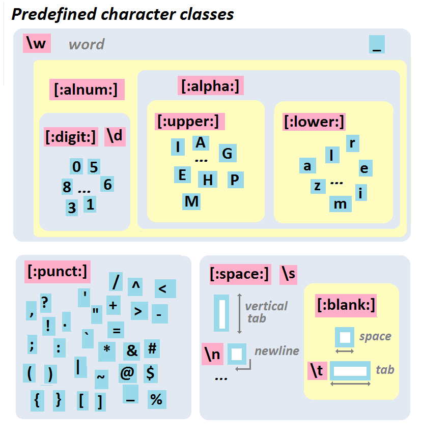 STA323 – Regular expressions