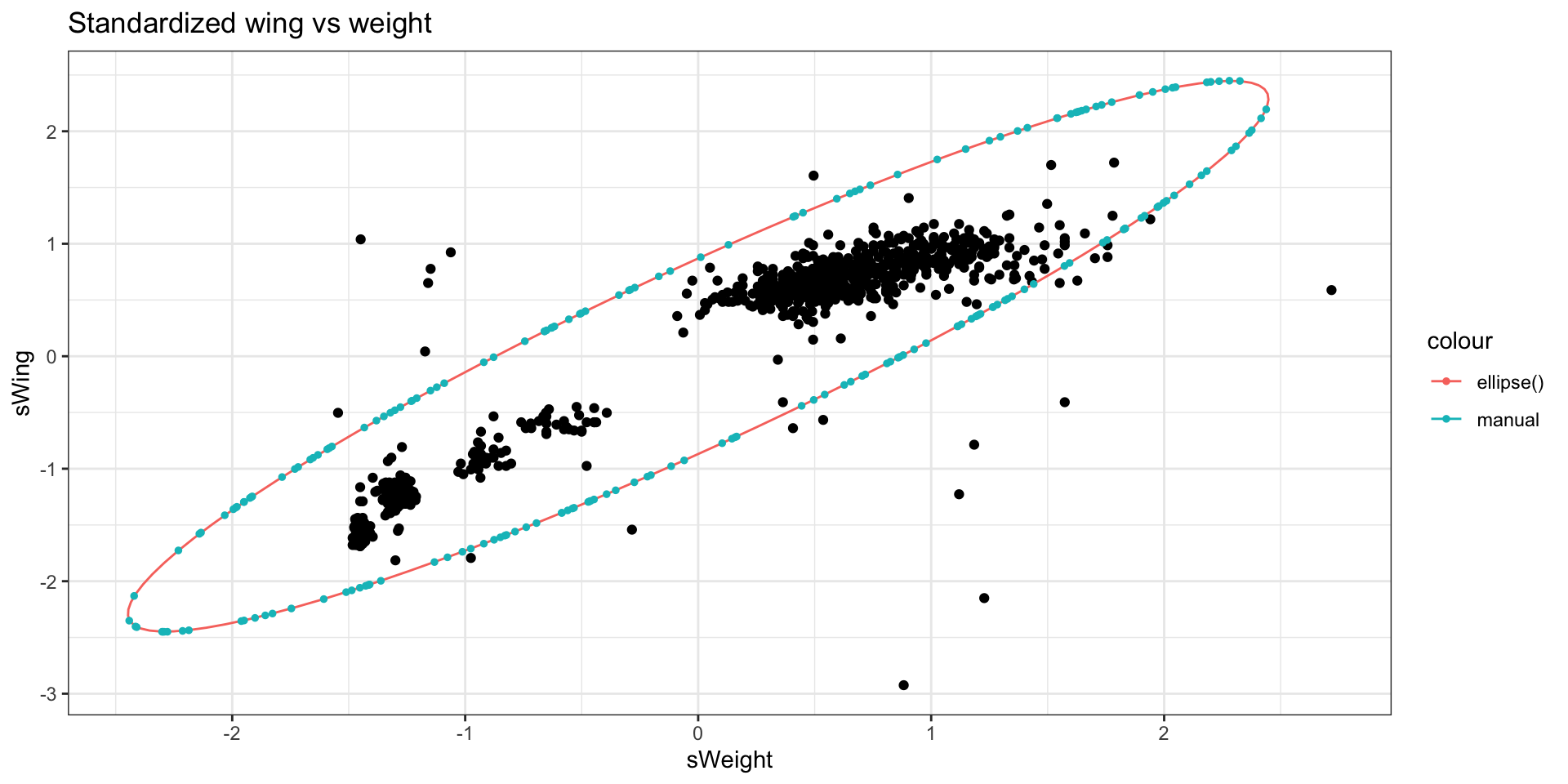 STA323 - Covariance and Principal Components